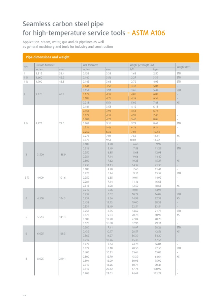 Pipe Chart Interpipe | PDF | Building Engineering | Building Materials