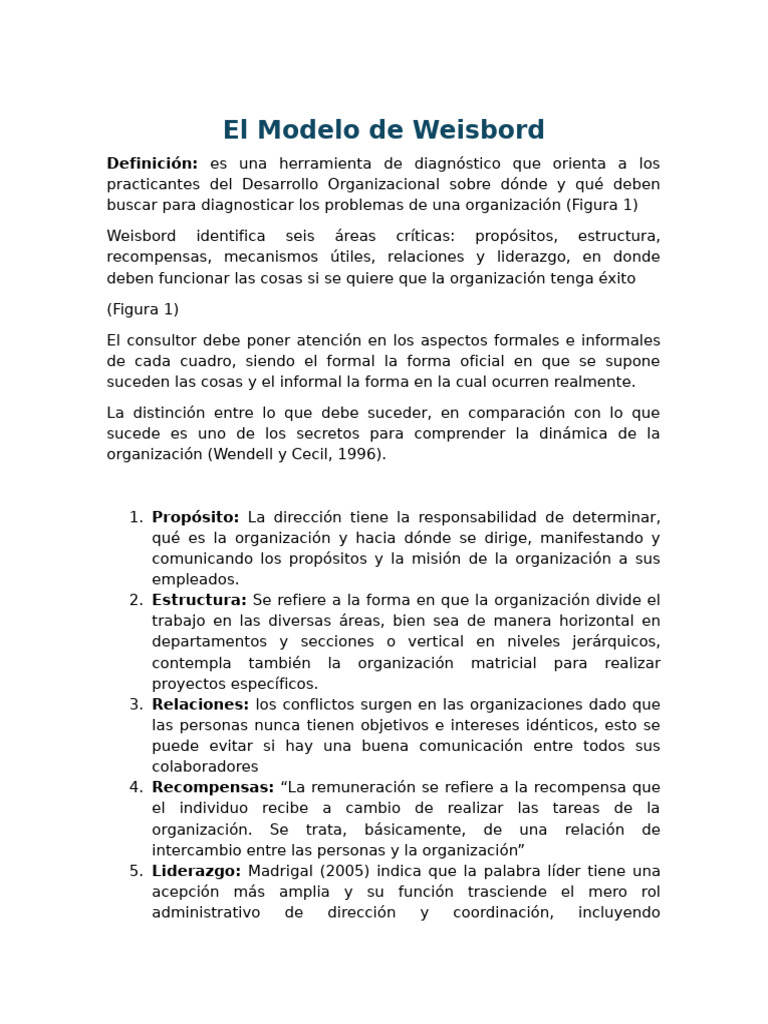 Resumen Modelo Marvin Weisbord | PDF