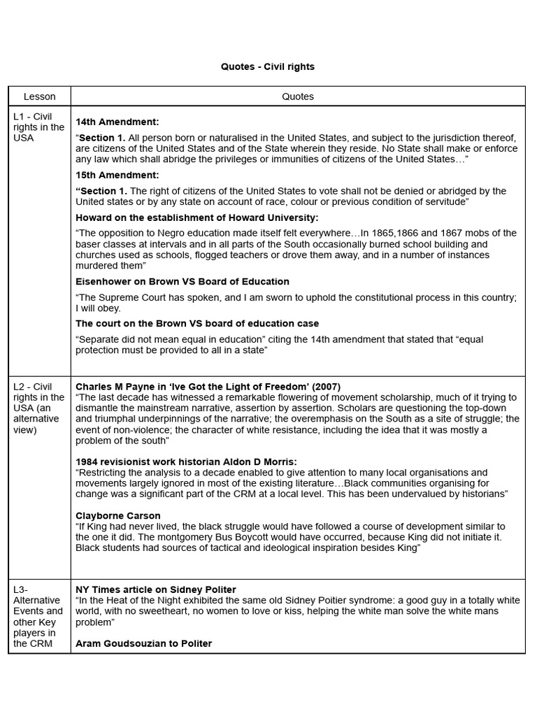 Quotes - Civil Rights HSC Modern | PDF