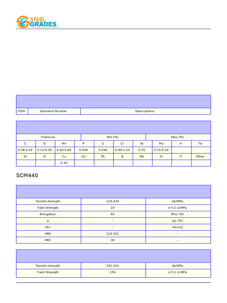 SCM440 Datasheet | PDF