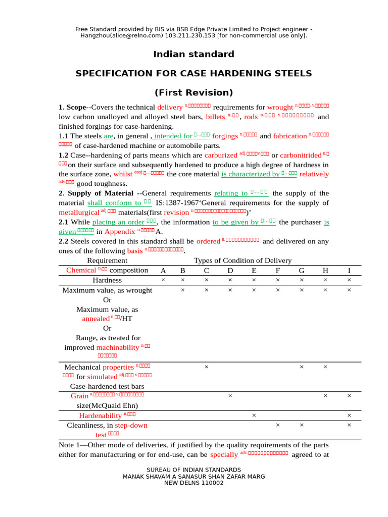 Indian Standard | PDF