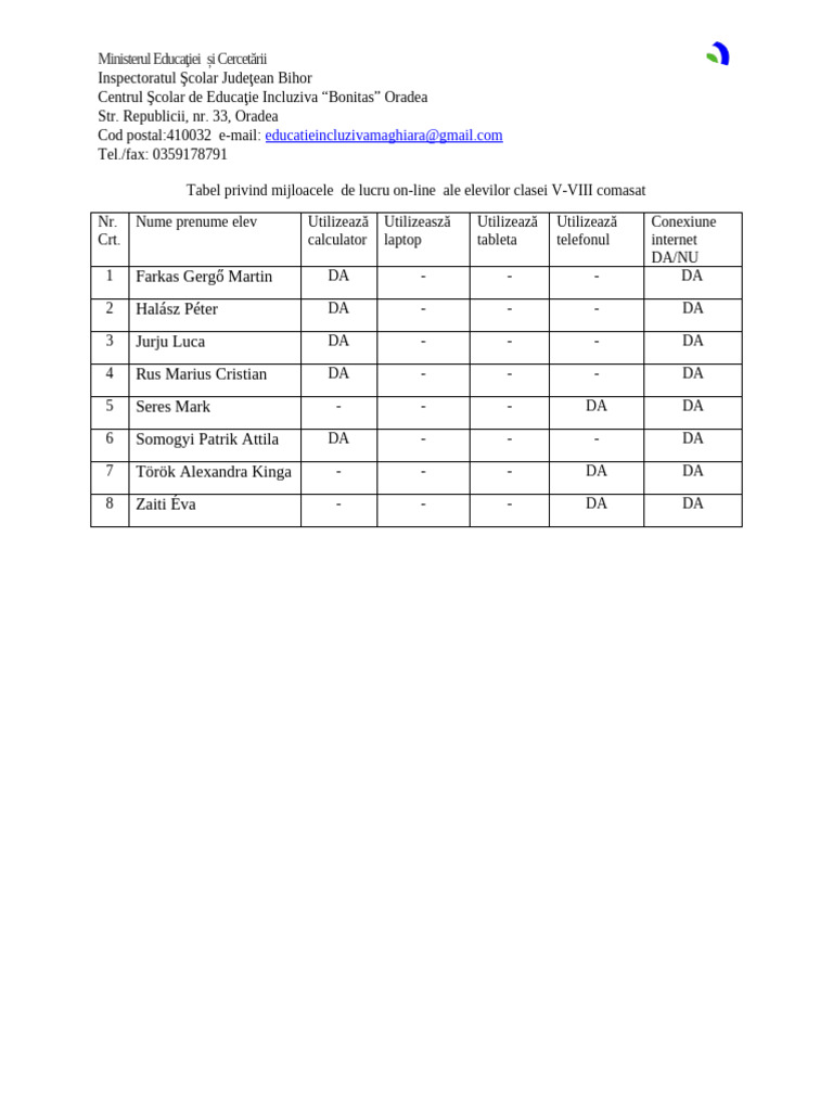 Tabel Privind Mijloacele de Lucru On | PDF