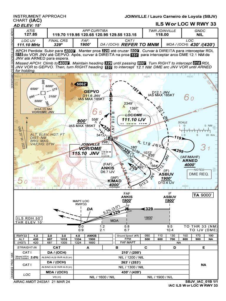 SBJV - Ils W or Loc W Rwy 33 - Iac - 20240321 | PDF