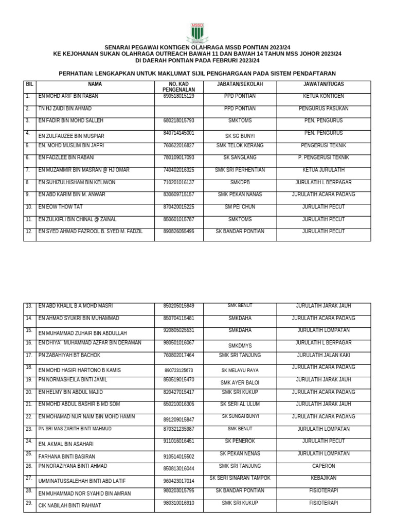 Senarai Pegawai Kontigen Olahraga Outreach MSSD Pontian 2023 - Ic | PDF