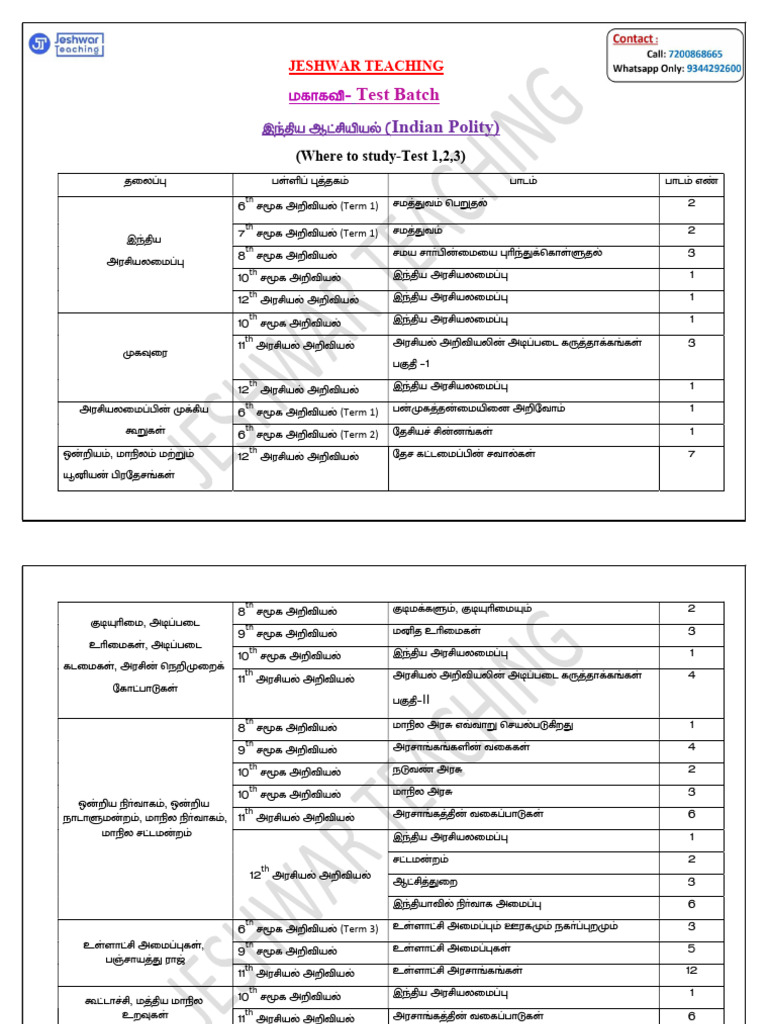 Test 1,2,3 Where to study | PDF