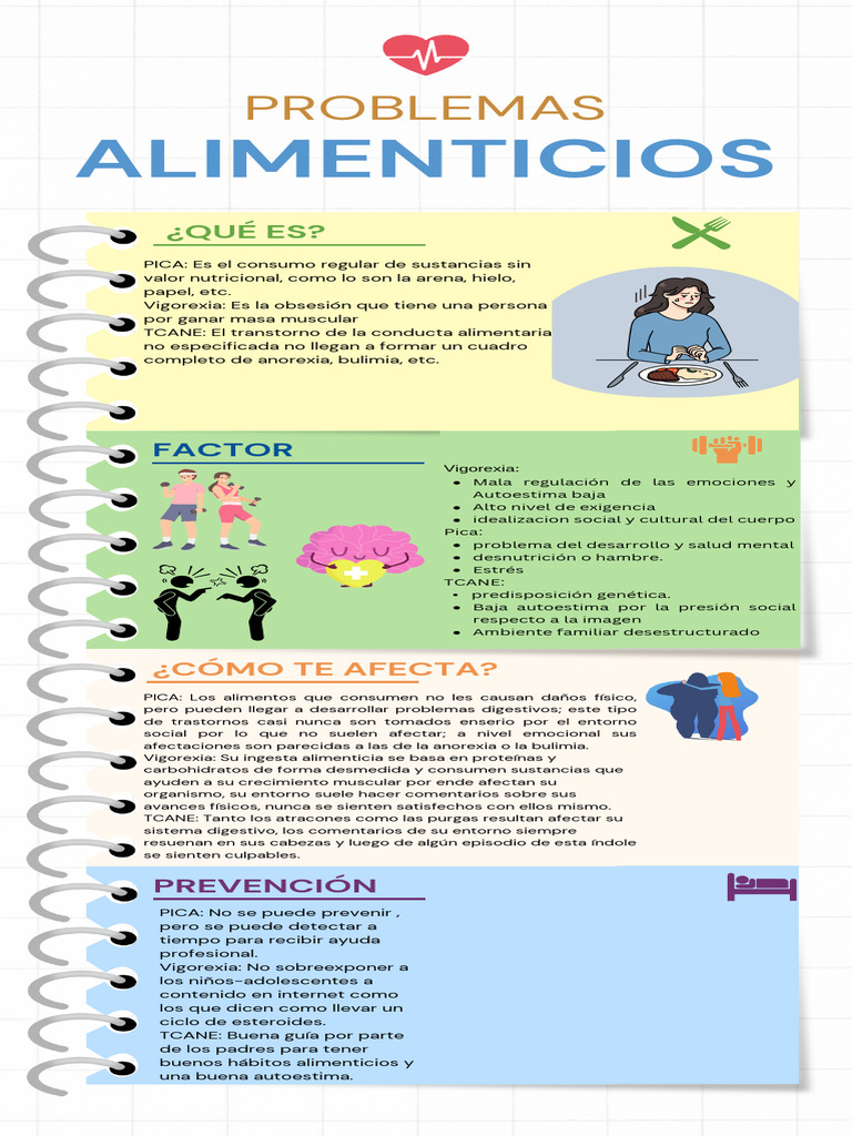 Infografía Sobre Trastornos Alimenticios | PDF