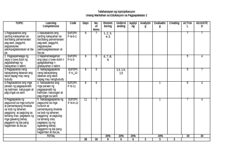Tos - Esp 2 - Q1 | PDF
