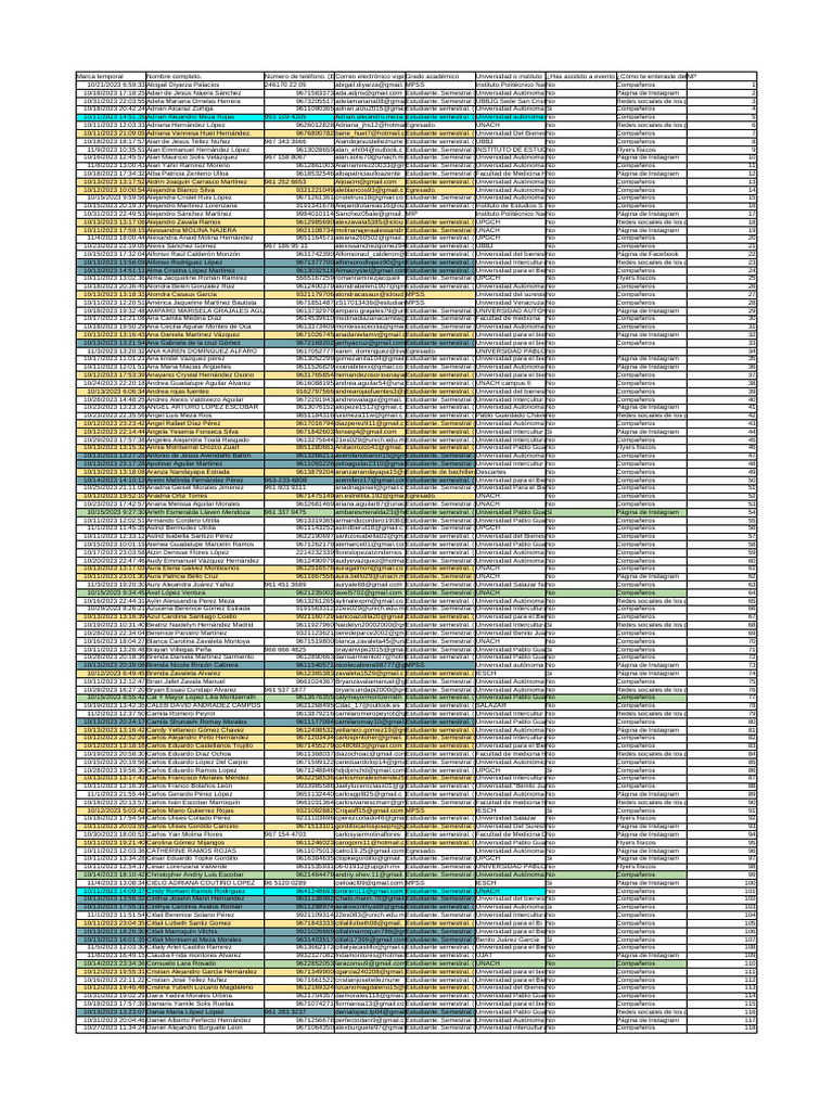 Copia de MEDCON 2023 (Respuestas) | PDF