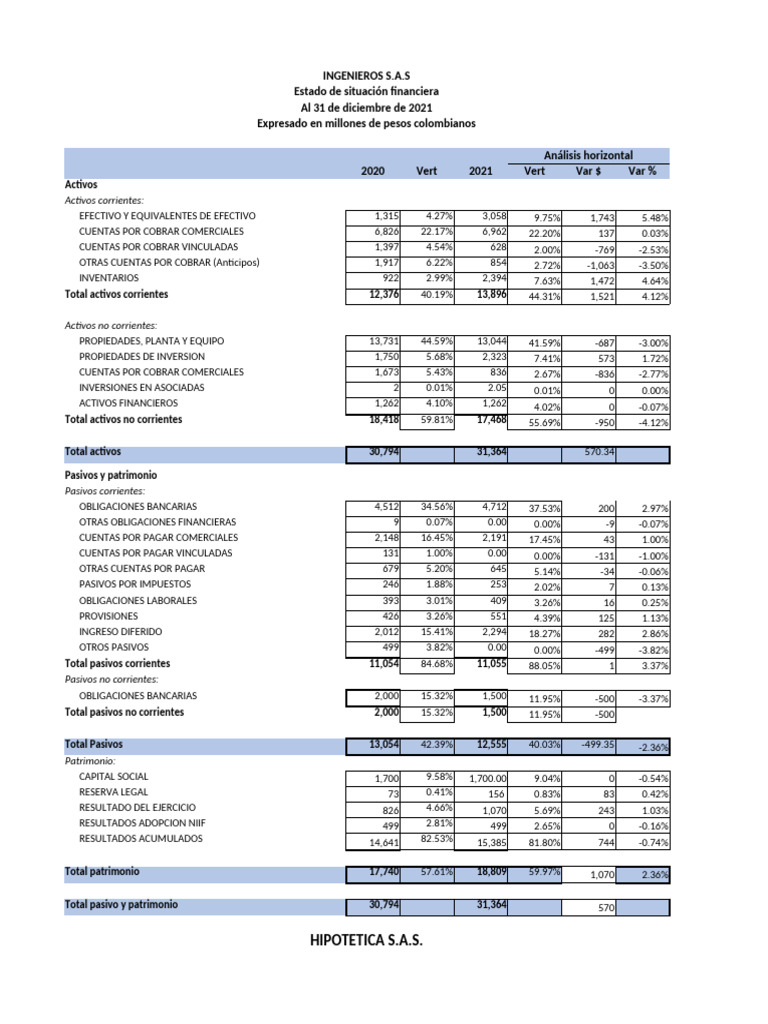 Balance General - Excel | PDF