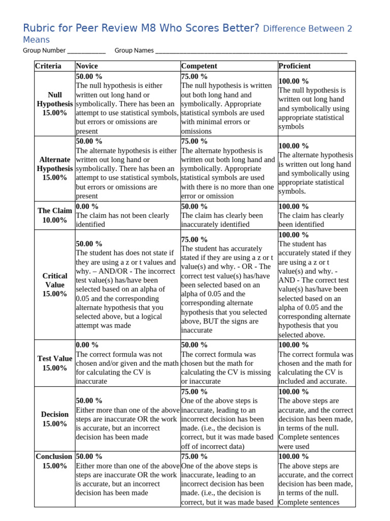 M8 Rubric for Peer Review Who Scores Higher(1) | PDF