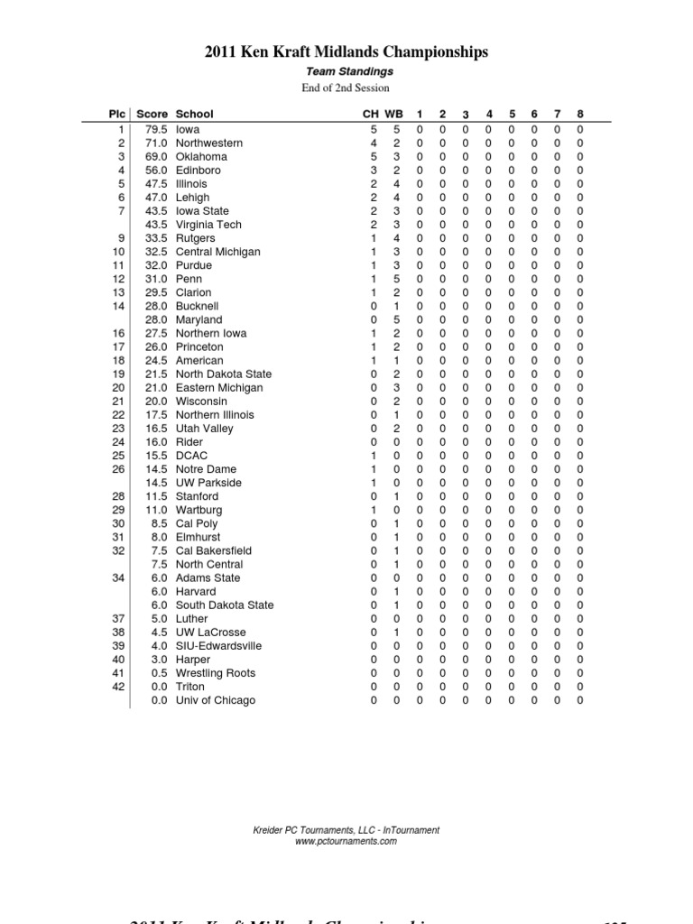 Session II Final Bracket | Download Free PDF | Ncaa Division I Fbs ...
