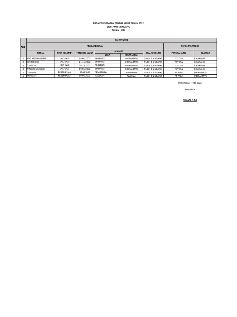 Format Penempatan Tenaga Kerja Tahun 2022 (BKK) BLN Mei | PDF