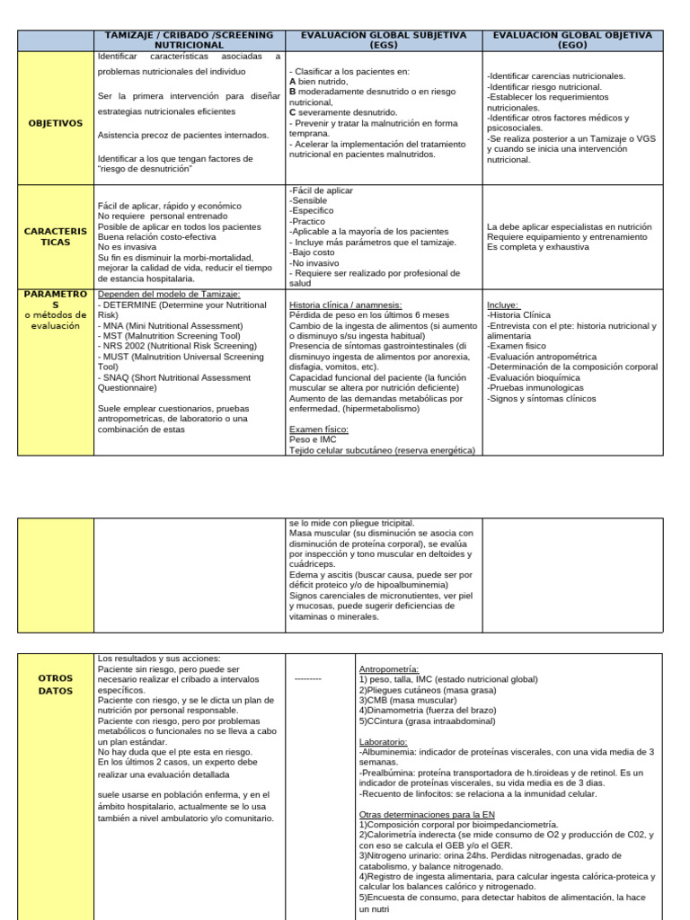 EVALUACION NUTRICIONAL Cuadros Resumen | PDF