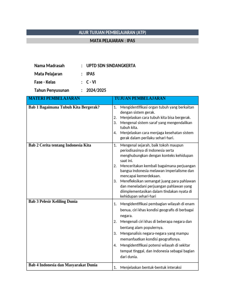 Atp Ipas Kelas 6 | PDF