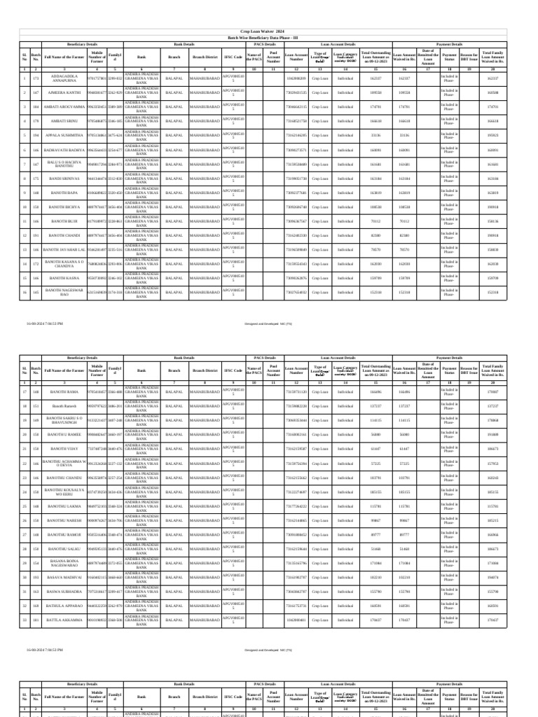 Runa Mafi Phase-III | PDF
