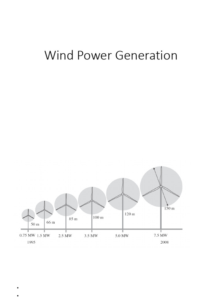 WIND module | PDF