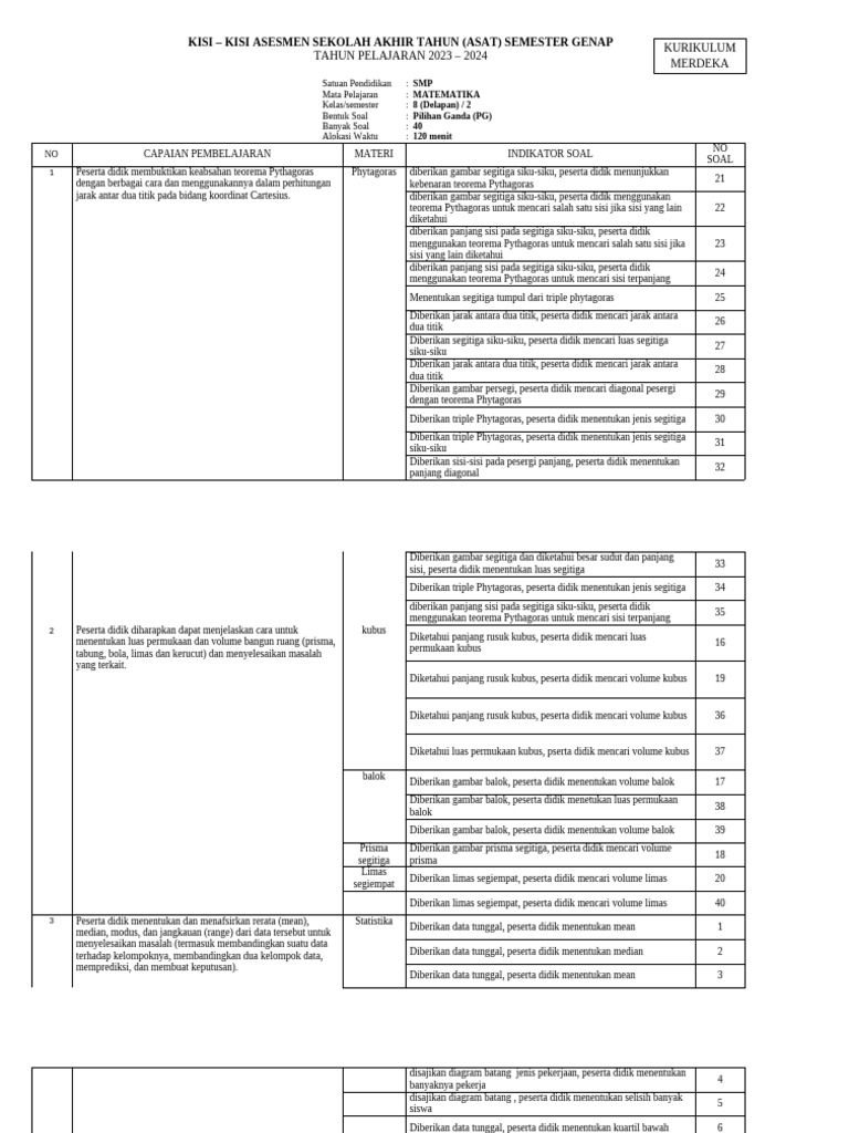 KISI-KISI ASAT MTK kelas 8 2023-2024 | PDF