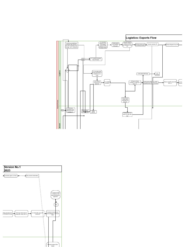 Exports Process - Drawio | PDF