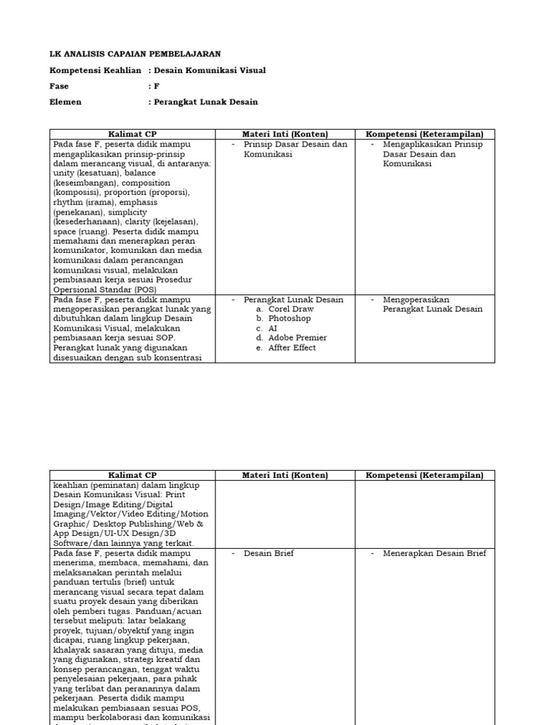 LK Analisis Capaian Pembelajaran DKV | PDF
