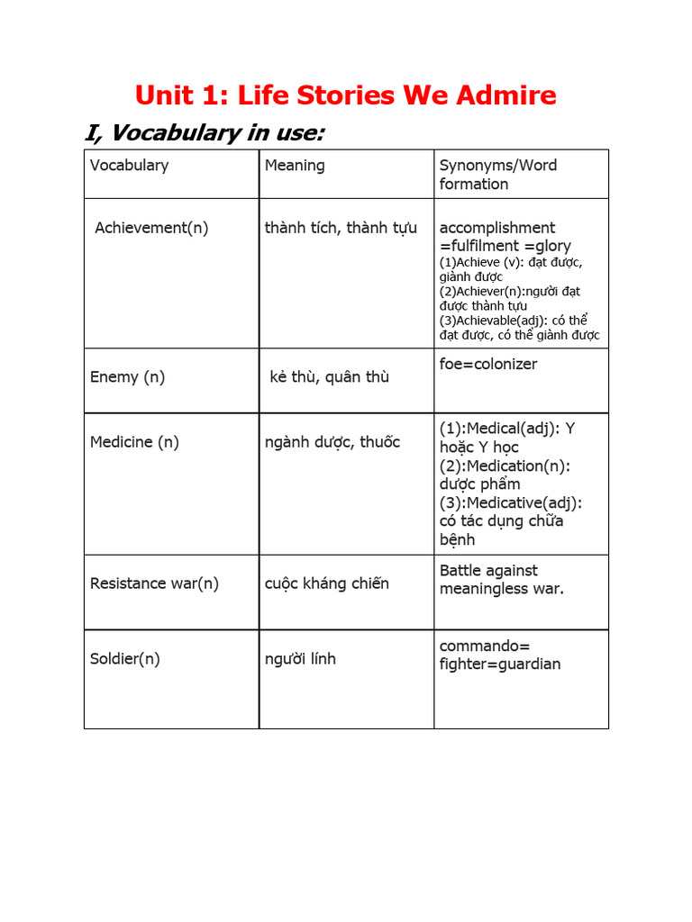 Unit 1: Life Stories We Admire: I, Vocabulary in Use | PDF