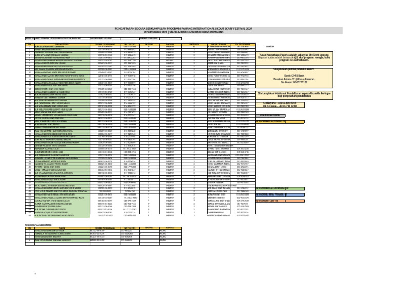 Pendaftaran Secara Berkumpulan Program Pahang International Scout Scarf Festival 2024 Edited ...