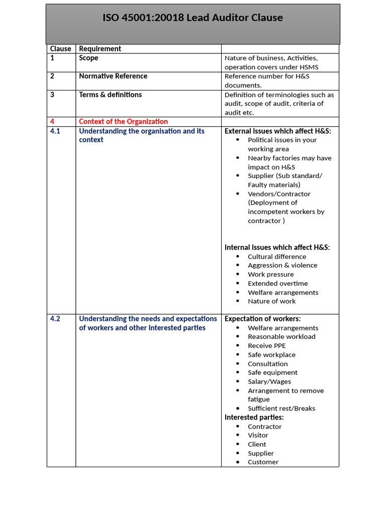 ISO 45001 Clause-1 | PDF