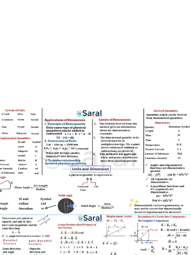 ESARAL Physics Mindmap | PDF