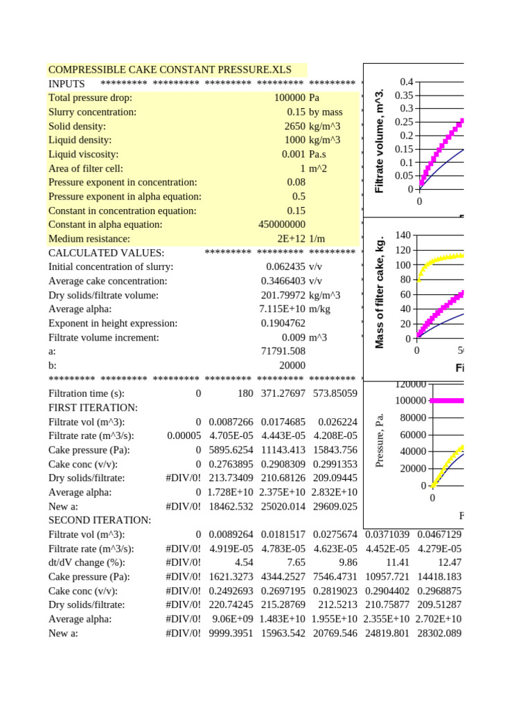 Compressible Cake Constant Pressure | PDF
