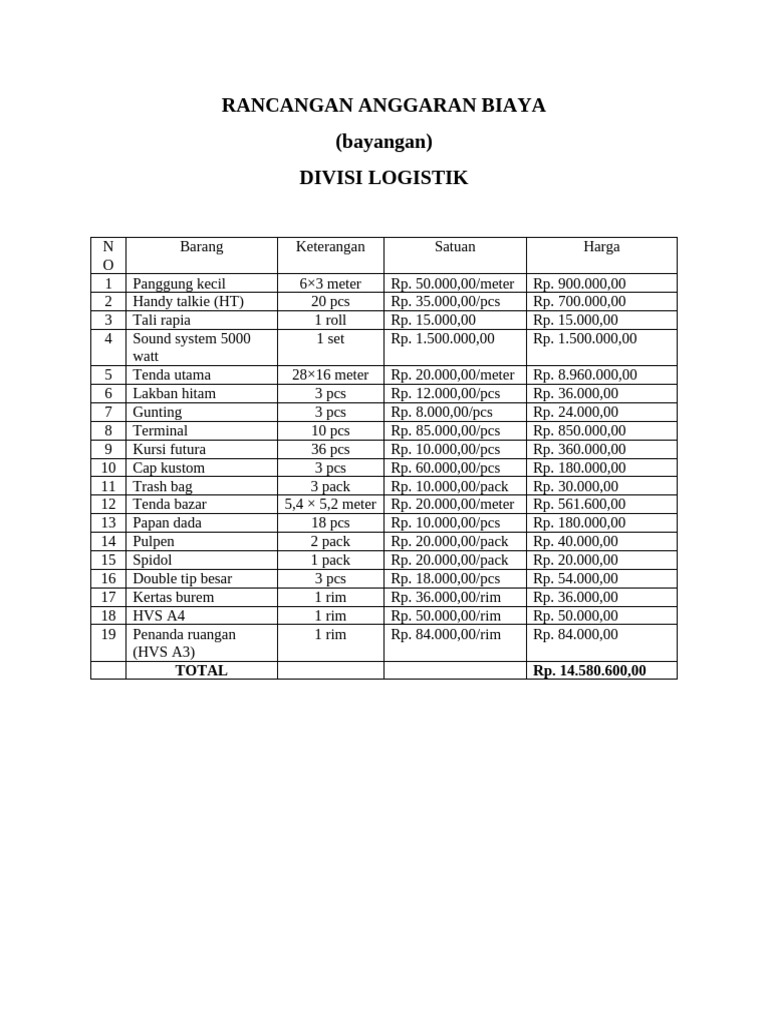 RAB-LOGISTIK-BAYANGAN (Final) | PDF