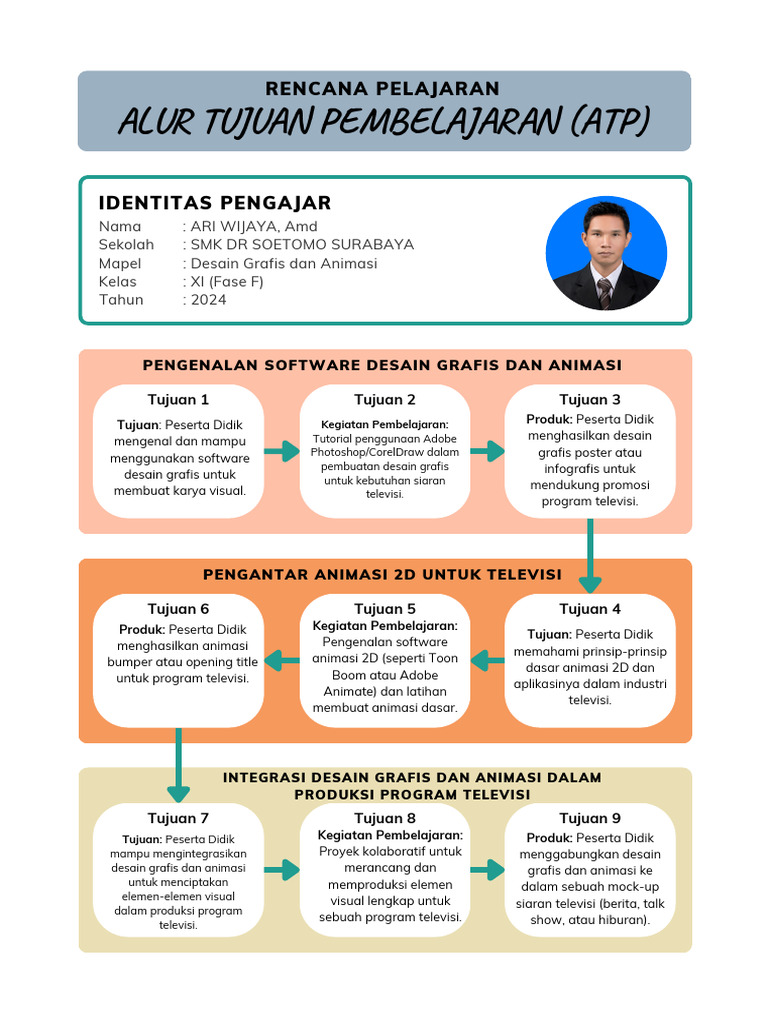 Atp Dga Pak Ari | PDF