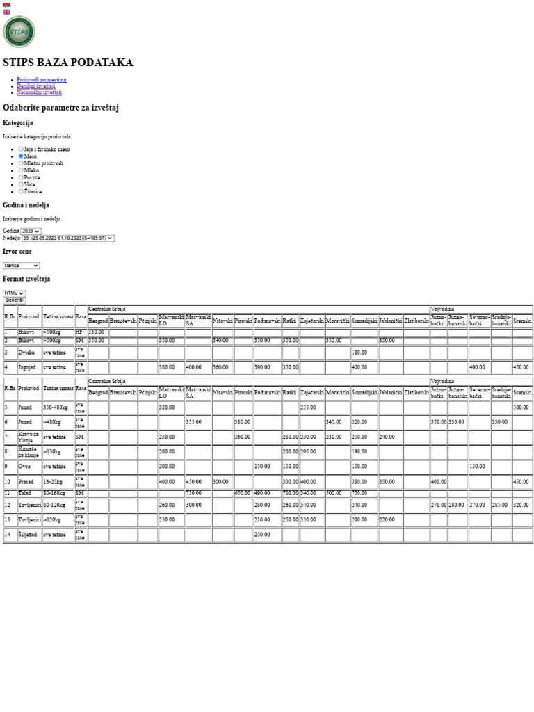 STIPS Baza Podataka - Nacionalni Izveštaji | PDF