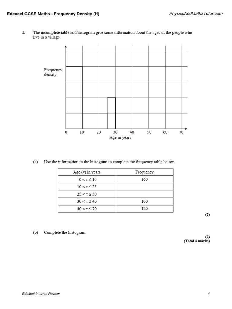 Frequency Density (H) | PDF