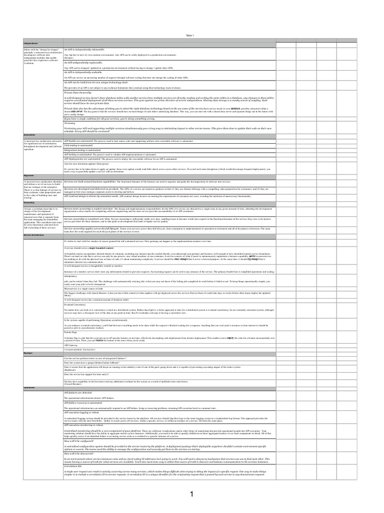 Microservice Eval | PDF
