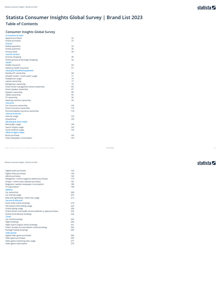1695287886122 Statista Global Consumer Survey List Of Brands Pdf
