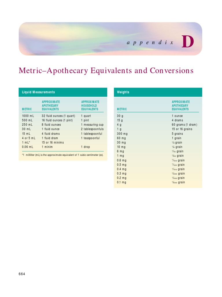 Metric-Apothecary Equivalents and Conversions: Appendix | PDF | Science ...