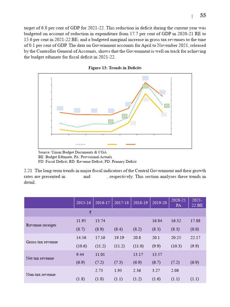 Economic Survey Complete PDF-9 | PDF