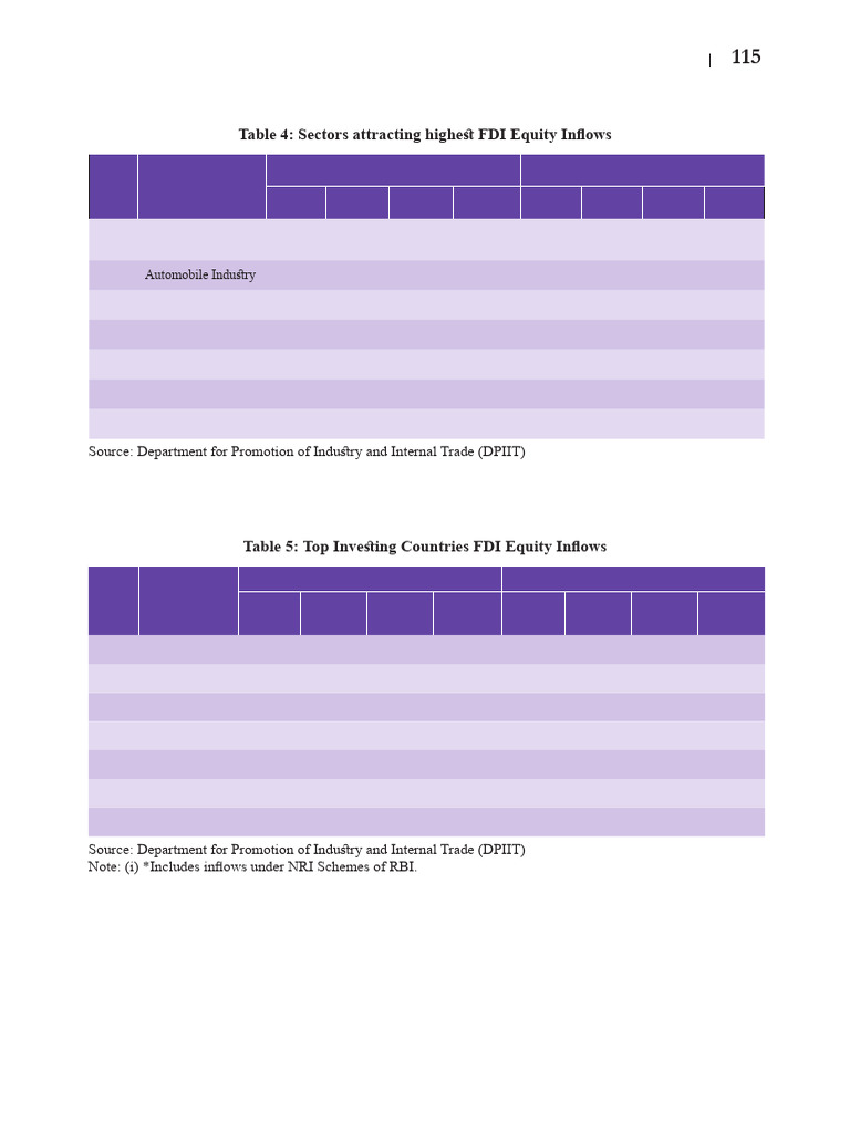 Economic Survey Complete PDF-15 | PDF