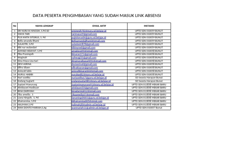 Data Link Peserta | PDF