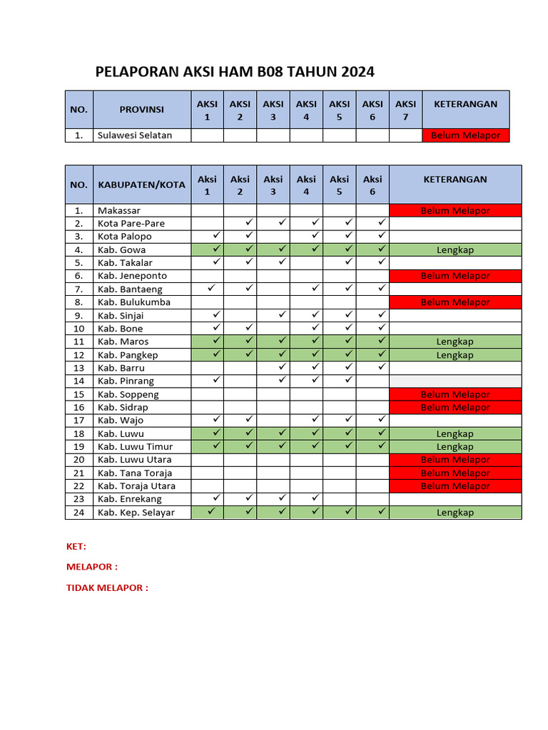 TABEL PENERIMAAN AKSI HAM B08 5sep | PDF
