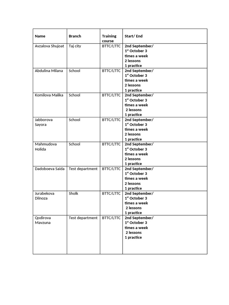BTTC Local Teacher Training Schedule | PDF