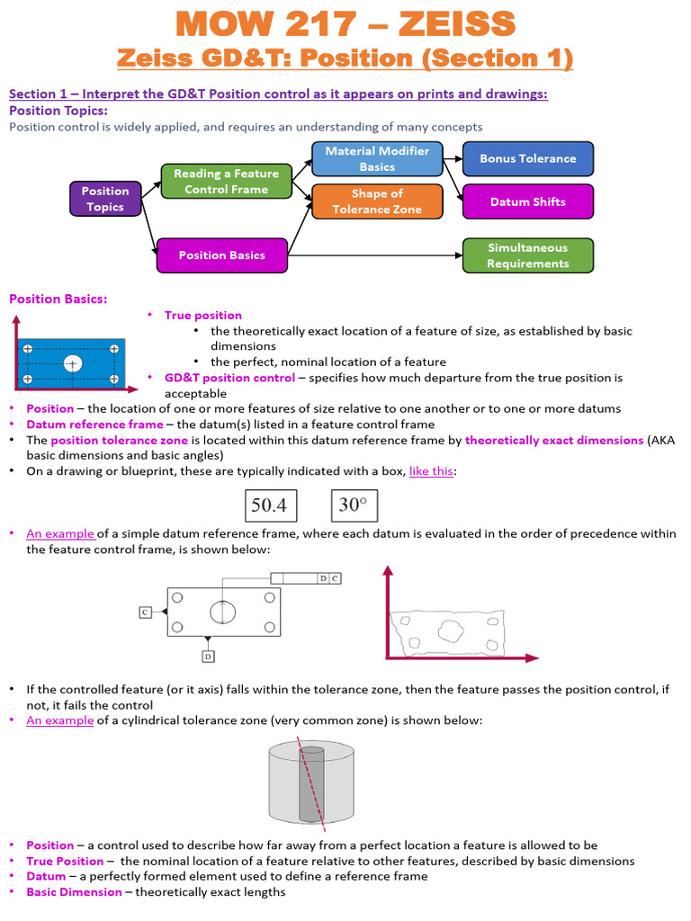Zeiss Website Notes | PDF