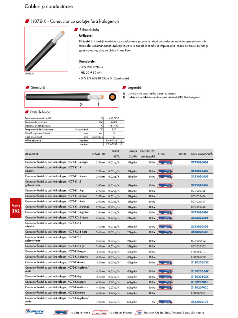 Conductor H07Z-K Halogen Free | PDF
