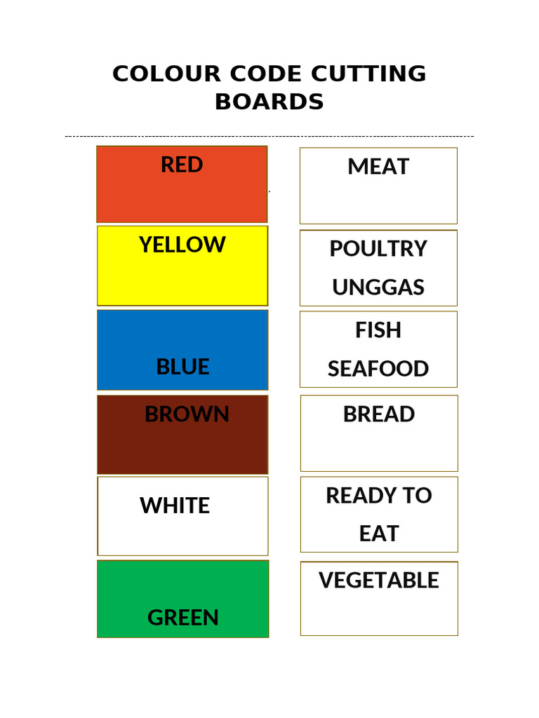 Colour Code Cutting Boards | PDF