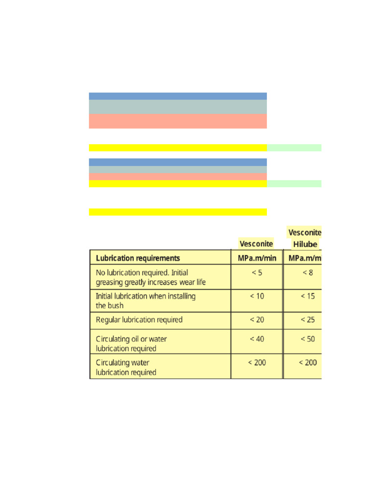 Vesconite Spreadsheet | PDF