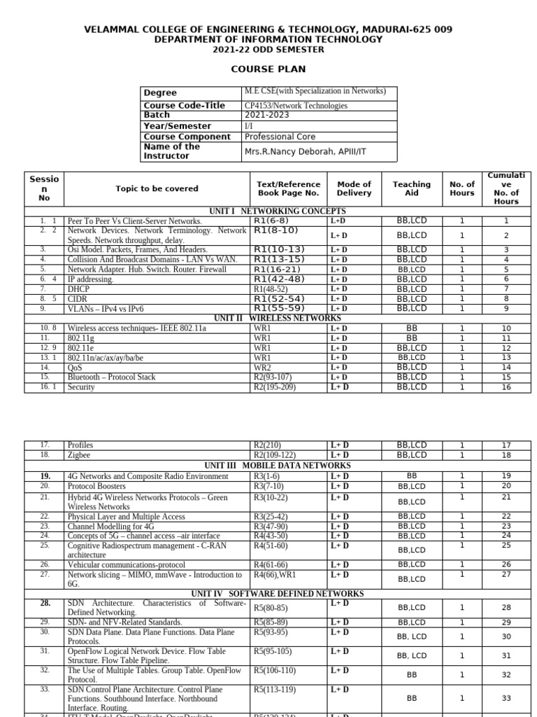course-plan for dsa | PDF