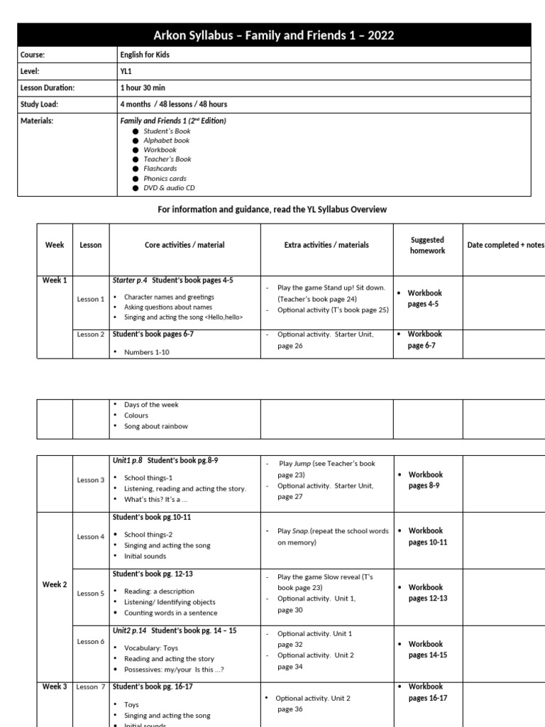 FF1 Syllabus - 2022 v2 | PDF