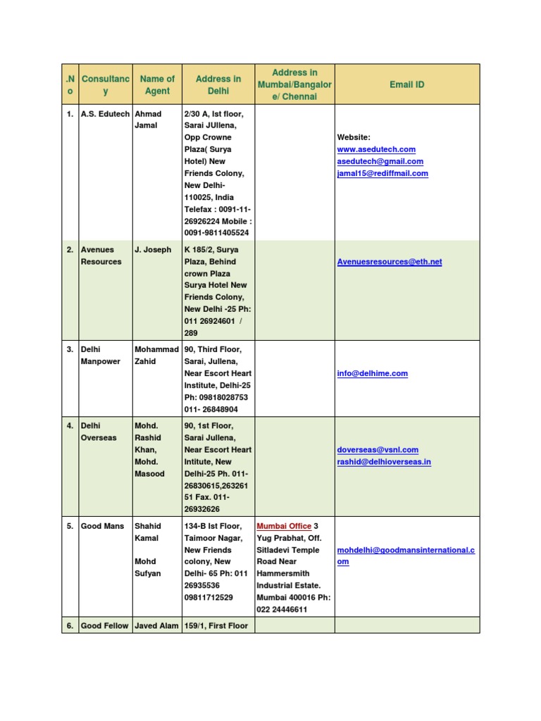 List of Agencies | PDF