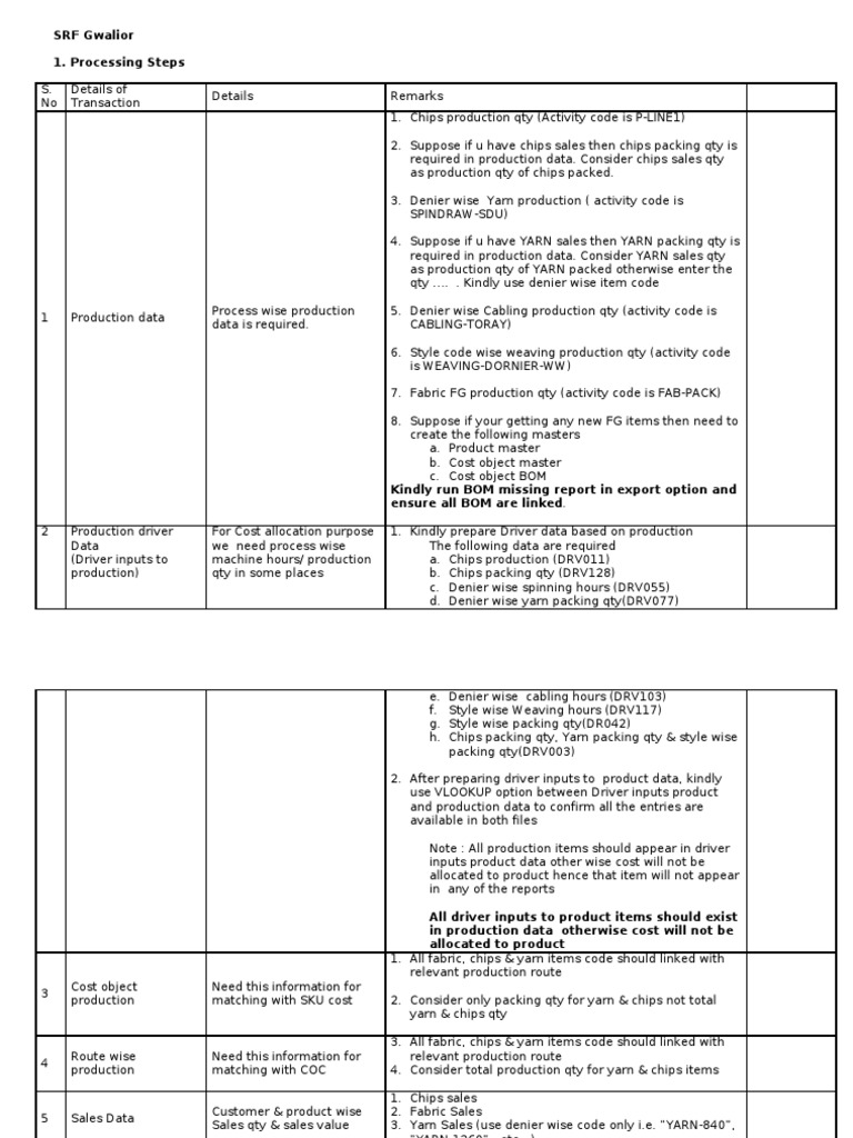 SRF Gwalior Production Data Overview | PDF | Yarn | Input/Output
