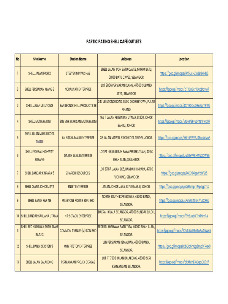 Shell Cafe Site List July23 | PDF