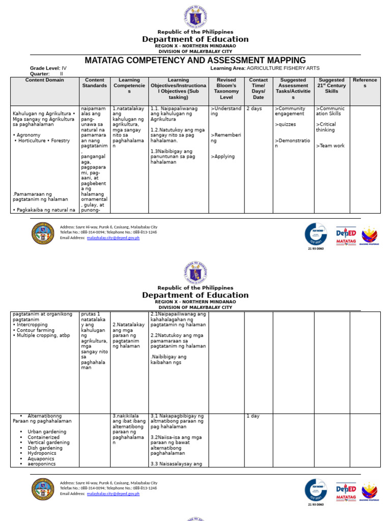 For Unpacking Matatag Competency and Assessment Mapping | PDF